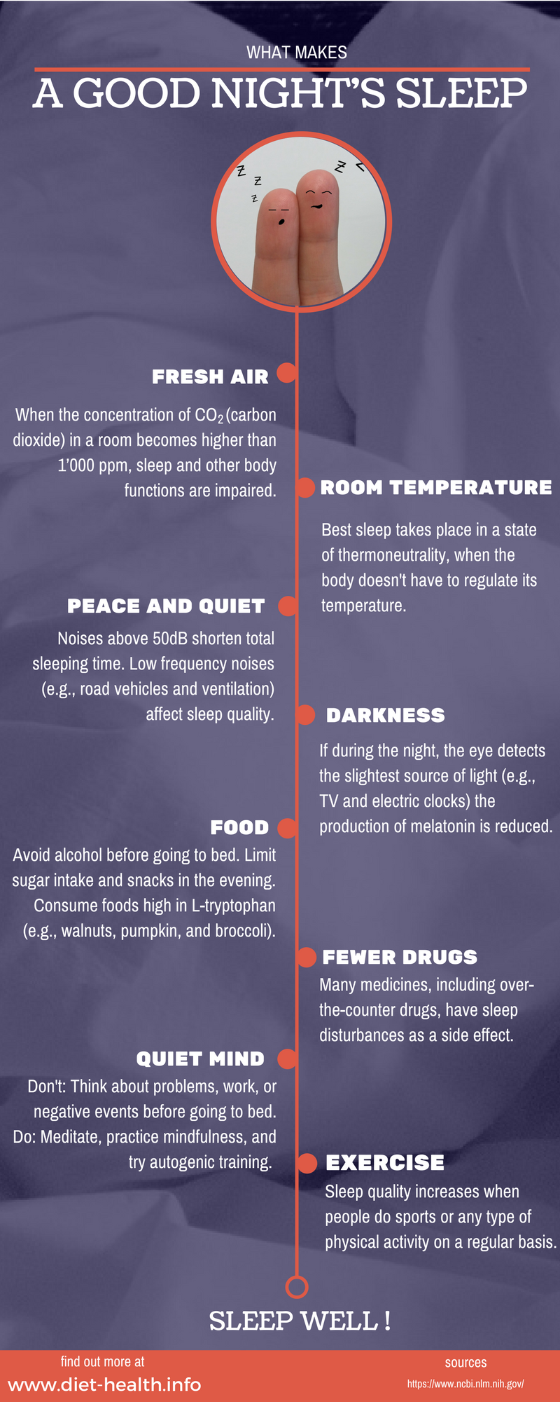 What makes a good night’s sleep?